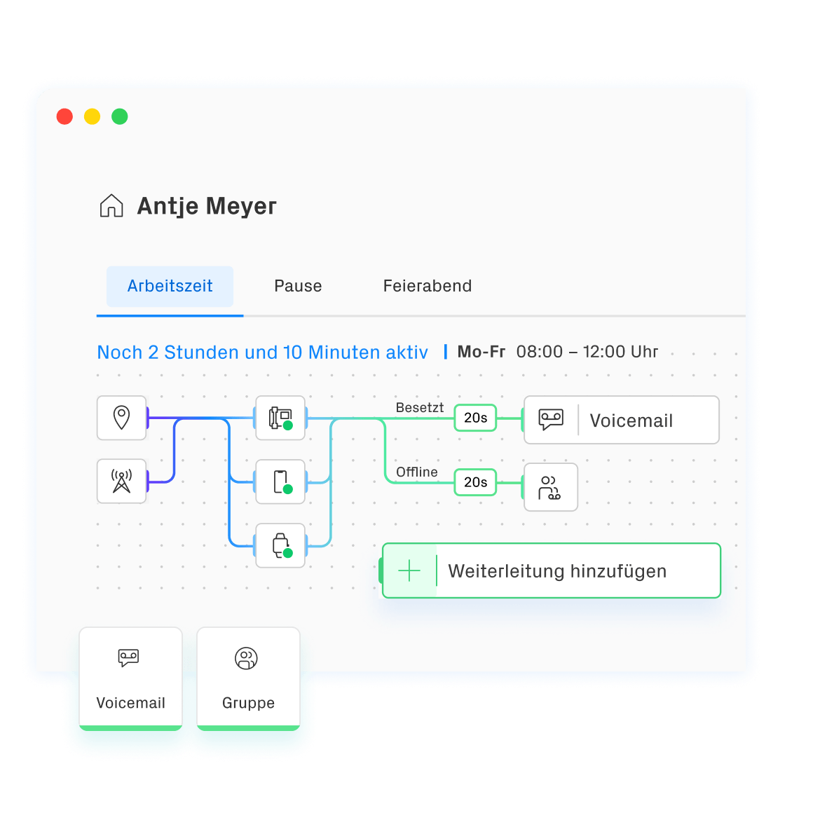 Die Telefonie im Griff mit Visual Routing von sipgate